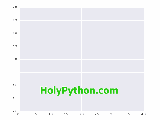 Python Visualization Tutorial Holypython