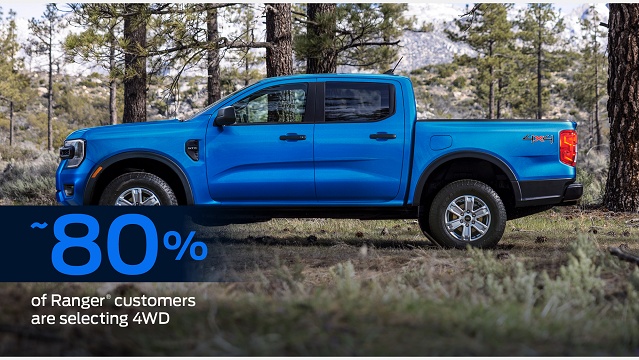 HOMBRE1 | Time To Look Into The All-New 2024 Ford Ranger