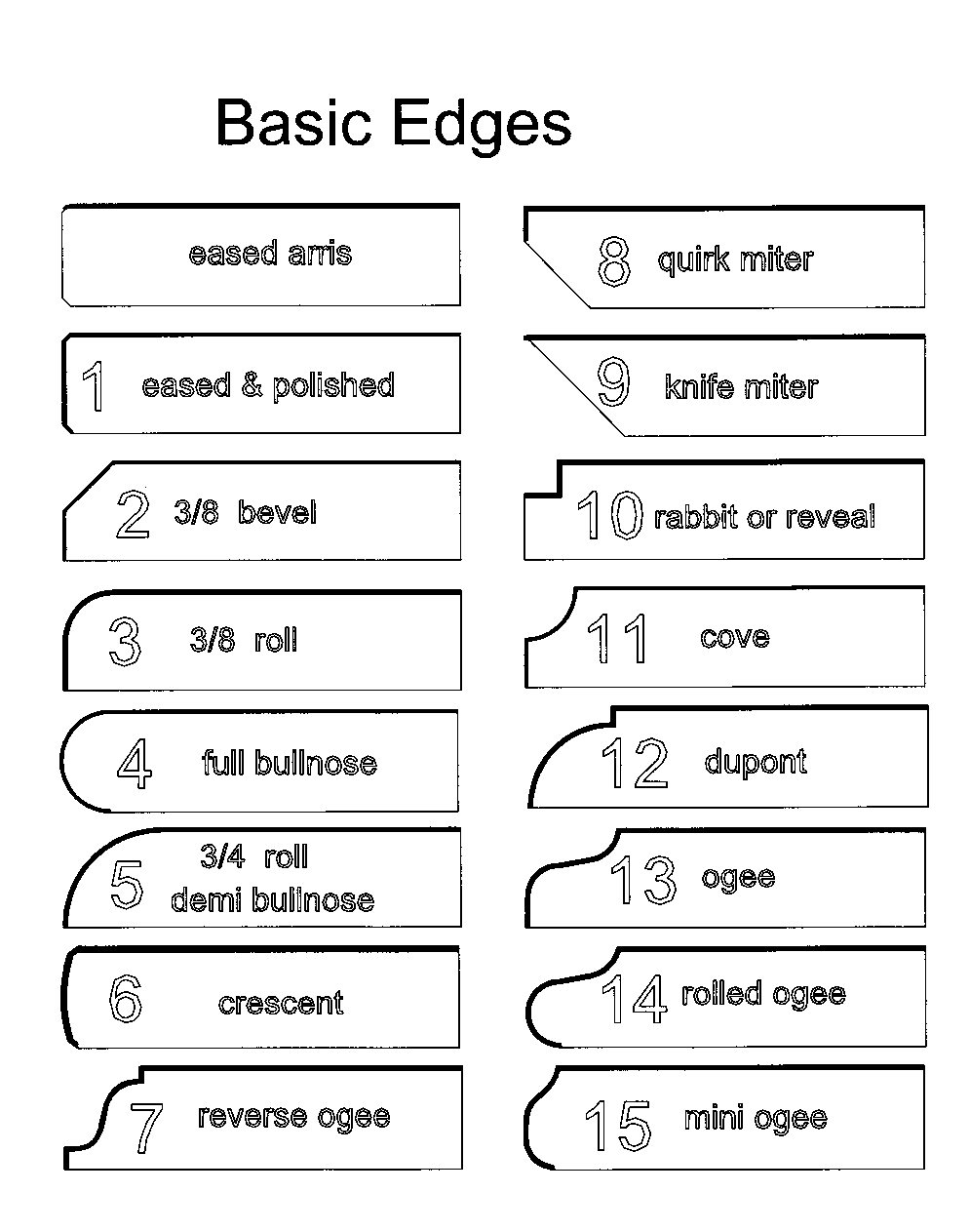 Edge Profiles | STONE FABRICATOR & INSTALLER