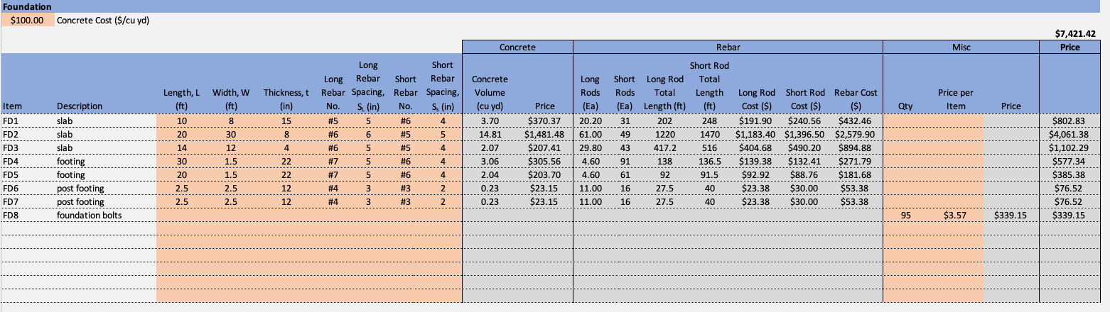 Foundation Estimate Spreadsheet - Home Construction Spreadsheet