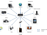 Wireless Home Networking Homehelphub