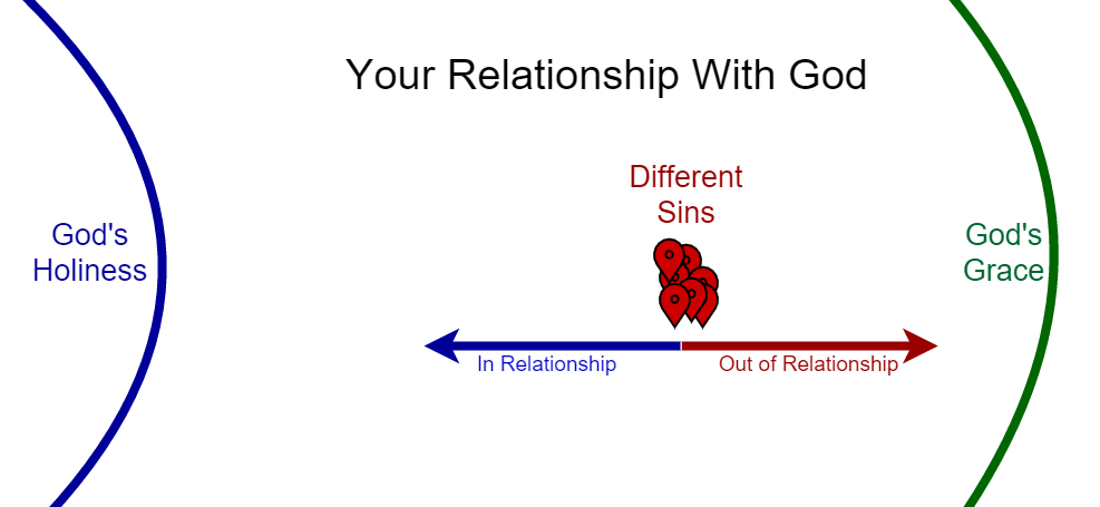 A Sordid Tale of Sex and Sin…and grace – Honestly Thinking