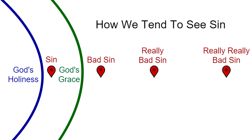 A Sordid Tale of Sex and Sin…and grace – Honestly Thinking