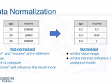 Normalization Of Data