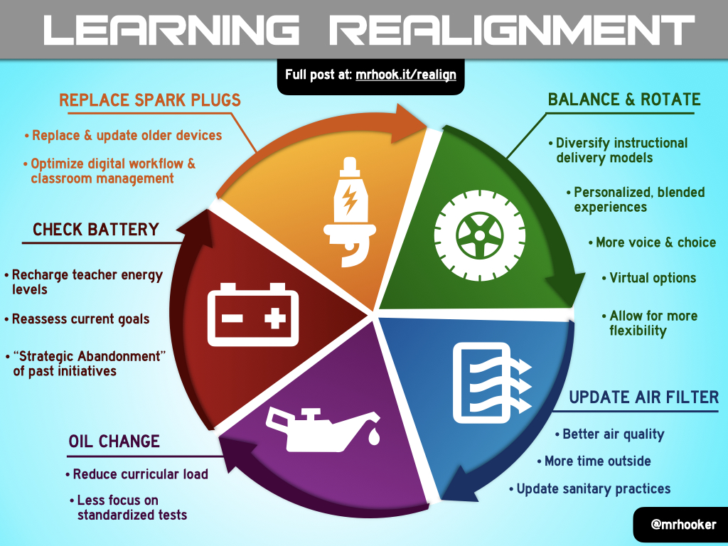 Forget Learning Loss, This is Learning Realignment - Hooked On Innovation