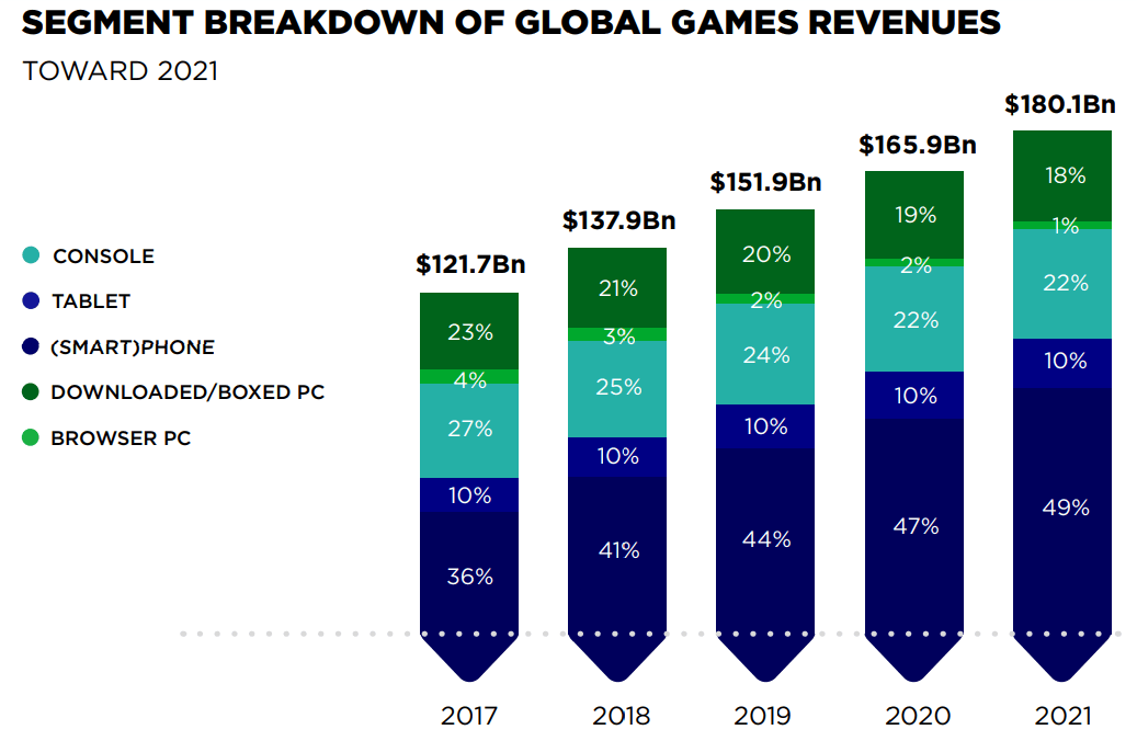 Segment Breakdown | Hooked On Tech