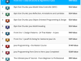 Huge Discount On Complete Java Programming Bootcamp In The Hothardware