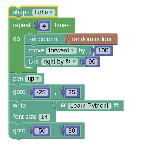 Coding Blocks In Python A Step By Step Guide - Professional Desktop Nature Arts | Free Download