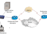 Voice Fundamentals And Security