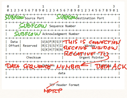 MPTCP - Multipath TCP