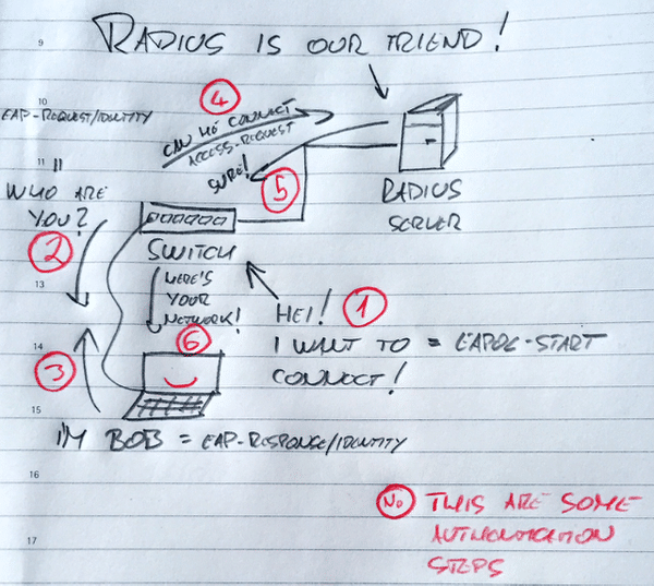 How to Enable Dot1x - more complex setup for wired network