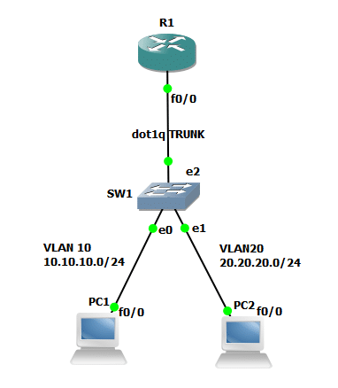 Reflexive Access List
