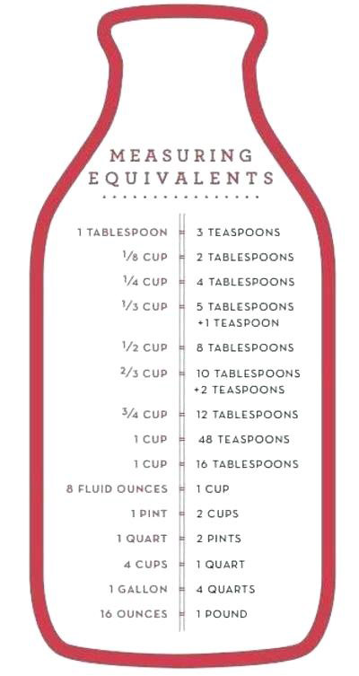 A Tablespoon Is How Many Ounces Brokeasshome a-tablespoon-is-how-many-ounces-brokeasshome