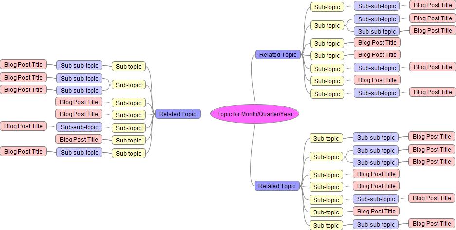 How Blogging a Book Provides You with a Continous Flow of Blog Posts