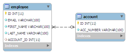 Hibernate One to One Mapping Annotation Example