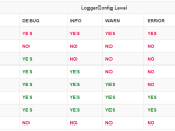 Log4j Logging Levels With Examples Howtodoinjava