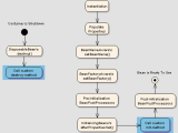 Spring Bean Lifecycle Best Practices And Pitfalls