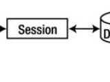 Hibernate Entity Lifecycle Persistence States Howtodoinjava