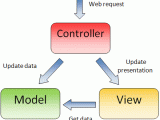 Spring Mvc