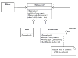 Composite Pattern With Example