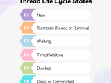 Java Thread Life Cycle And States