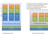 Docker Tutorial For Beginners Hello World Example