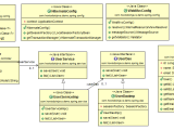 Spring Security Java Configuration Annotation Example