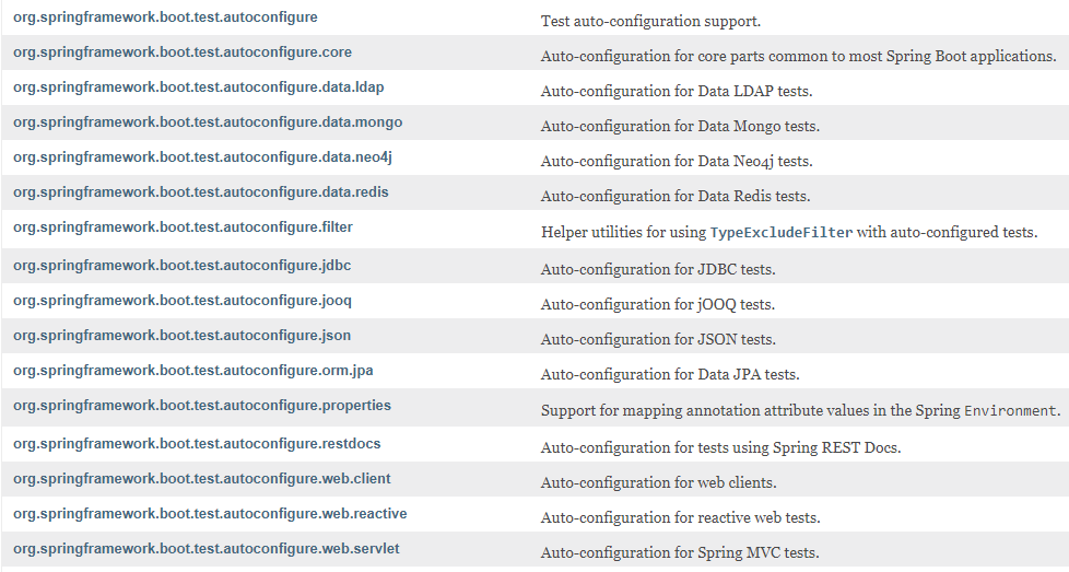 Spring Boot Tutorial - Fusebes | Web & Programming Blog