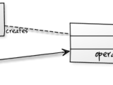 Flyweight Design Pattern Flyweight Pattern In Java Howtodoinjava