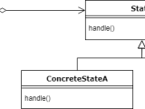 State Design Pattern State Pattern In Java Howtodoinjava