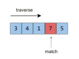 Linear Search Algorithm
