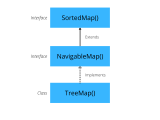 Sortedmap Tailmap Treemap In Java W3schools