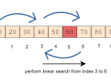 Jump Search Algorithm
