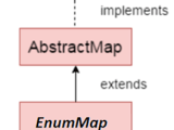 Java Enummap With Examples