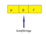 Java Arrays Aslist Vs New Arraylist