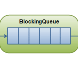 Java Queue From Fundamentals To Mastery