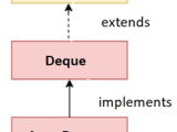 Java Arraydeque With Examples
