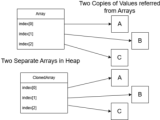 Java Array Copy Deep Copy And Shallow Copy