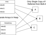 Java Array Copy Deep Copy And Shallow Copy