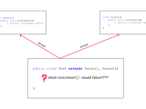 Java Oop Interview Questions With Answers