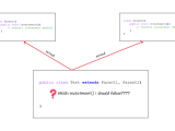 Java Oop Interview Questions With Answers