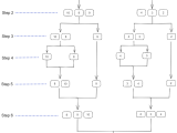 Merge Sort Algorithm Implementation And Performance
