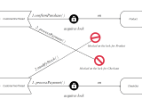 Top 40 Java Concurrency Interview Questions