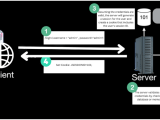 Spring Security Interview Questions And Answers