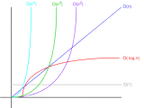 Big O Notation Measuring The Algorithm Efficiency