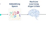 Getting Started With Spring Ai Vectorstore Chromadb Example