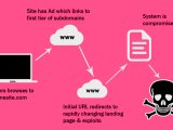 Exploit Definition What Is Exploits In Cyber Security How To Fix Guide