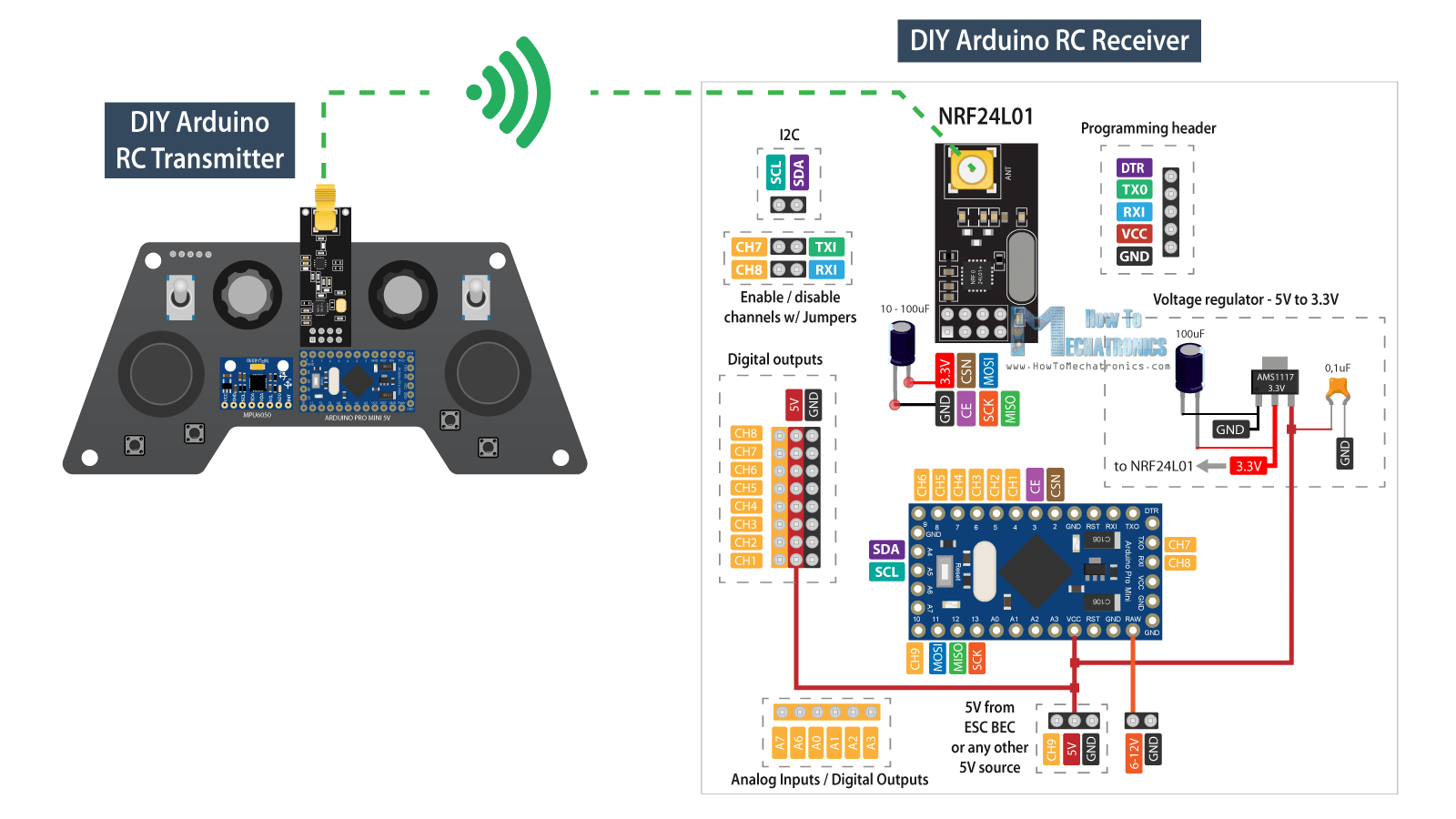 wiring diagram for controll on rc model airplane - Wiring Draw