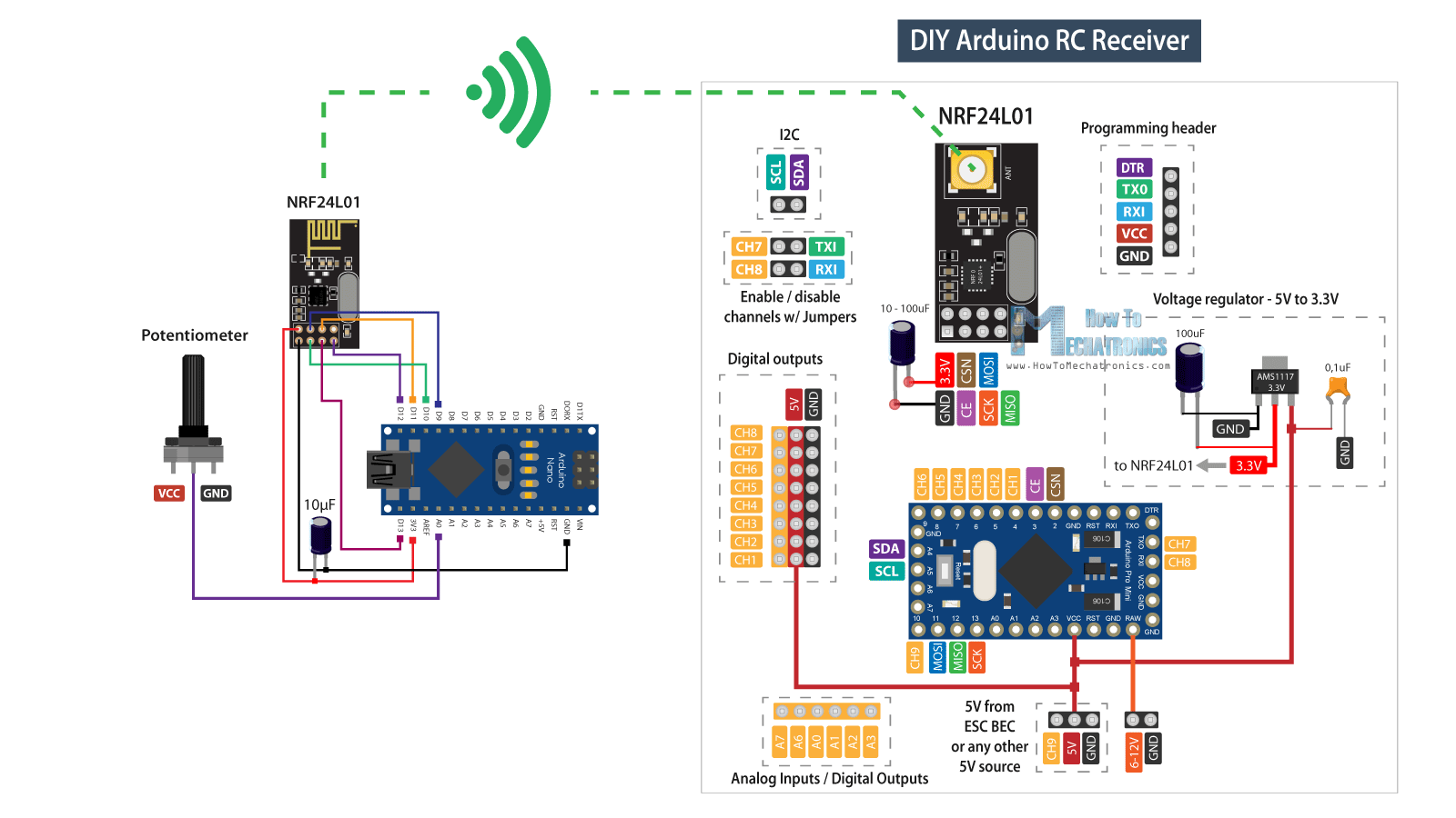 Rc Transmitter And Receiver Circuit Diagram Pdf Circuit Diagram
