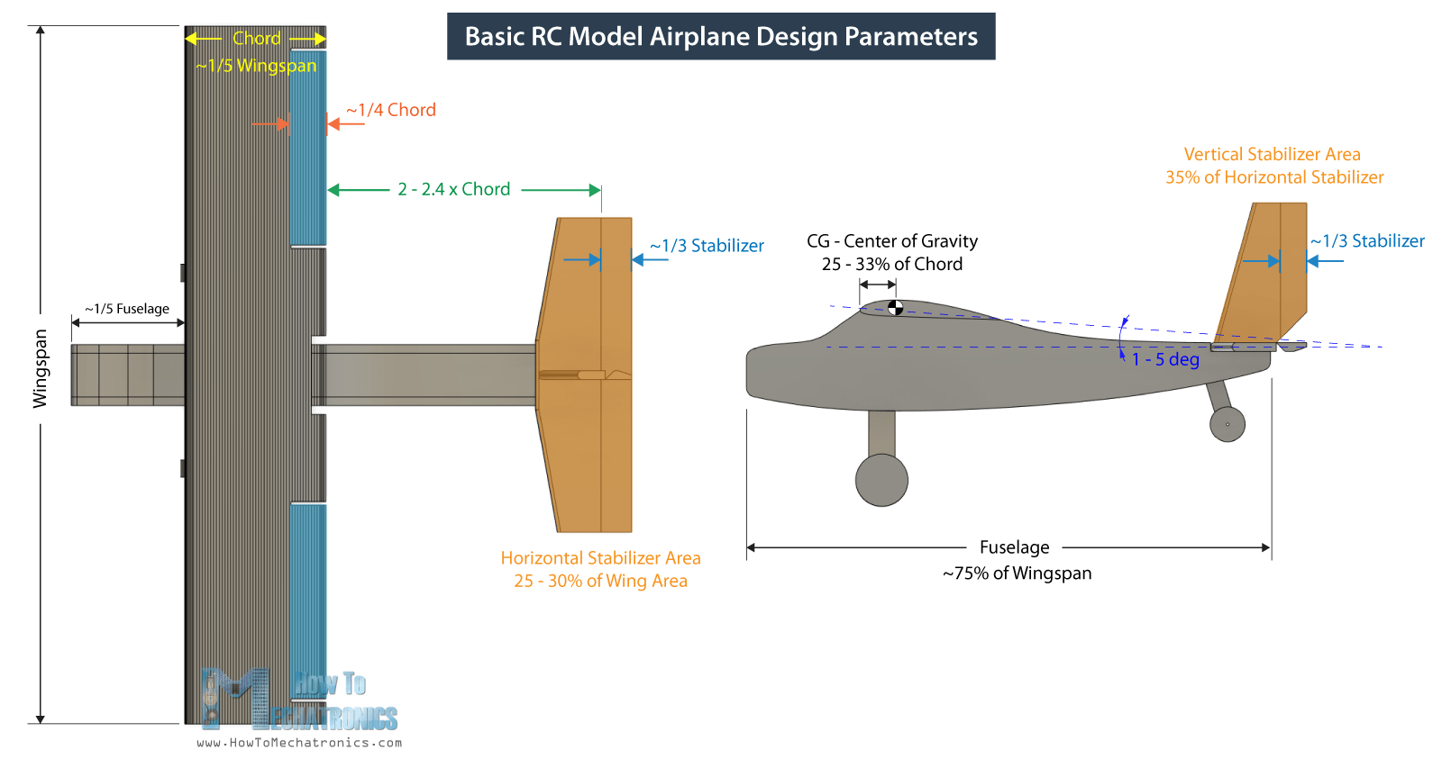 Wiring Diagram For Controll On Rc Model Airplane - Wiring Draw